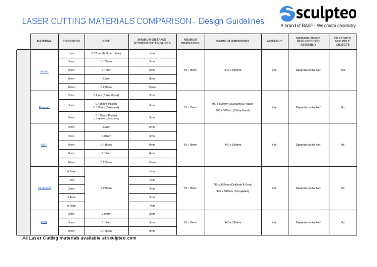 Laser Cutting Materials Design Guidelines | PDF | Woodworking | Equipment