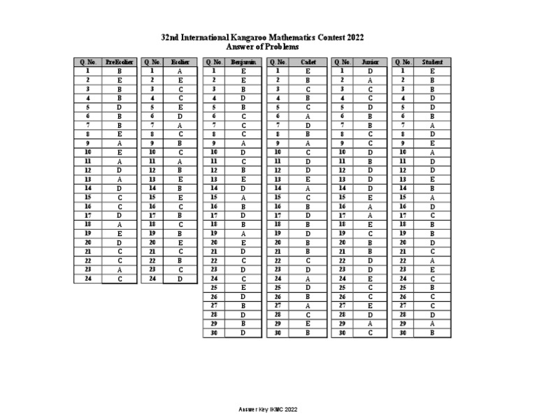 A-Answer Key IKMC 2022 | PDF