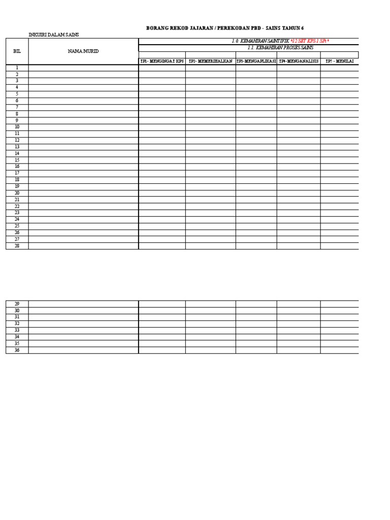 Borang Rekod Jajaran / Perekodan PBD - Sains Tahun 6 | PDF