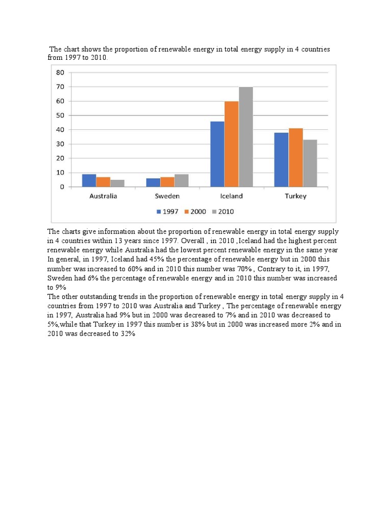 Bar Chart Ielts Writing | PDF