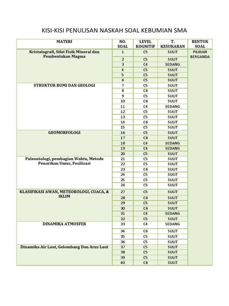 Ospenas Sma Kebum Silabus | PDF