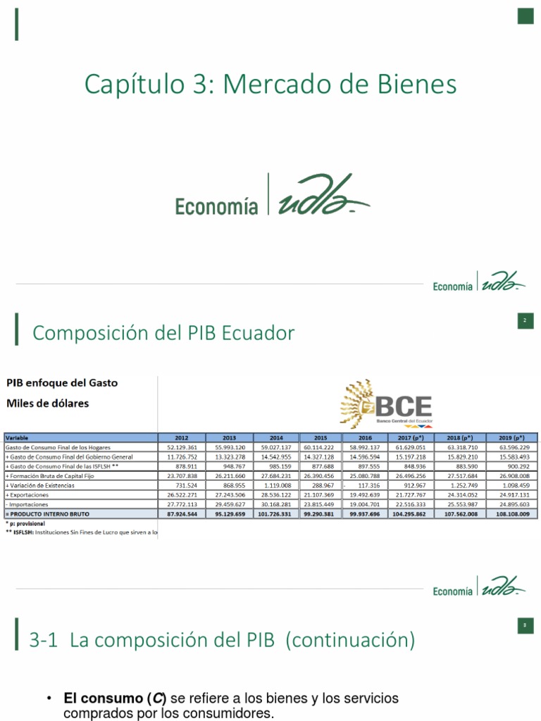 Mercado de Bienes y Servicios | PDF | Ahorro | Exportaciones