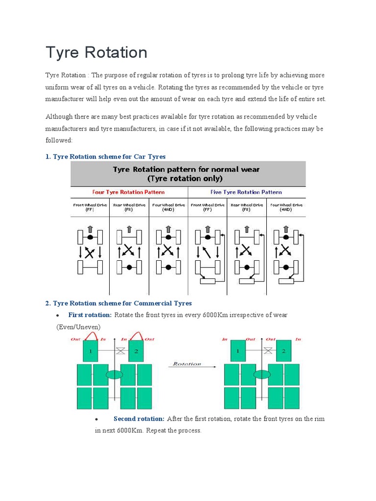 Tyre Rotation Scheme For Car Tyres | PDF