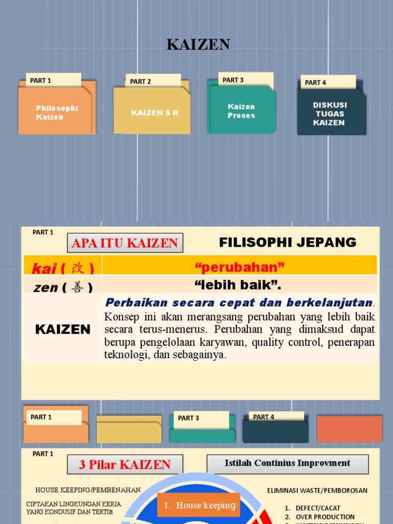 Kaizen 2021 | PDF