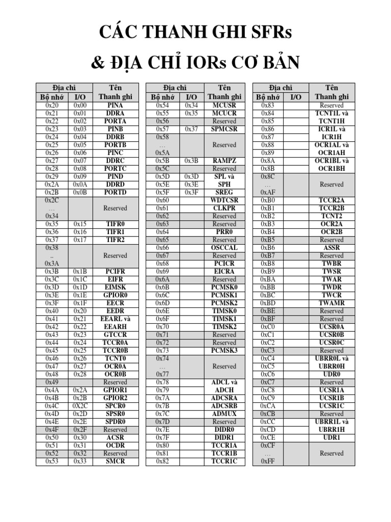 (4pages) - AVR INSTRUCTION SET | PDF