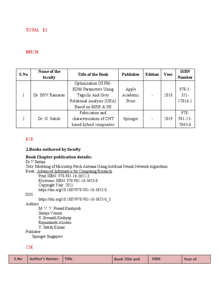 2.books Authorised All Branches | PDF | Computer Science | Computing