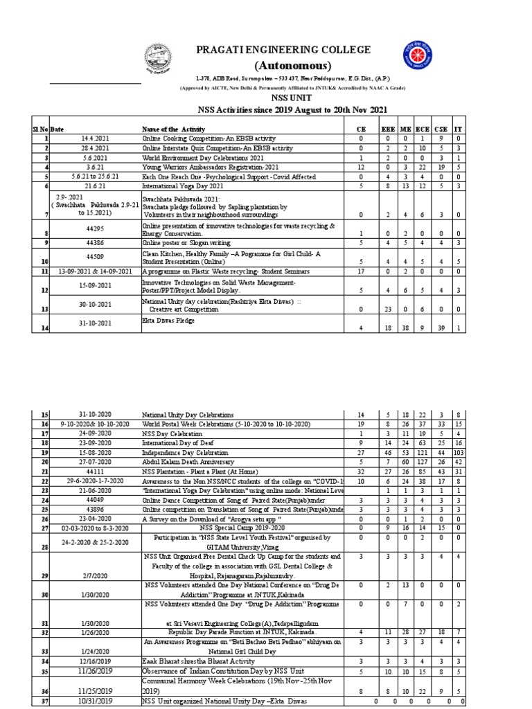 NSS Activities For Convocation Programme | PDF