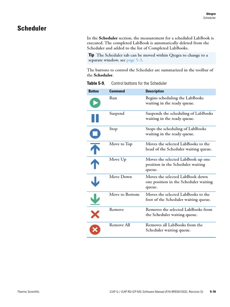 Scheduler: Tip The Scheduler Tab Can Be Moved Within Qtegra To Change To A | PDF | Scheduling ...