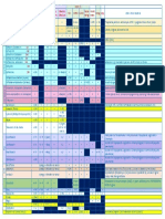 Antibiotic Coverage Overview Chart | PDF | Pharmacology | Clinical Medicine