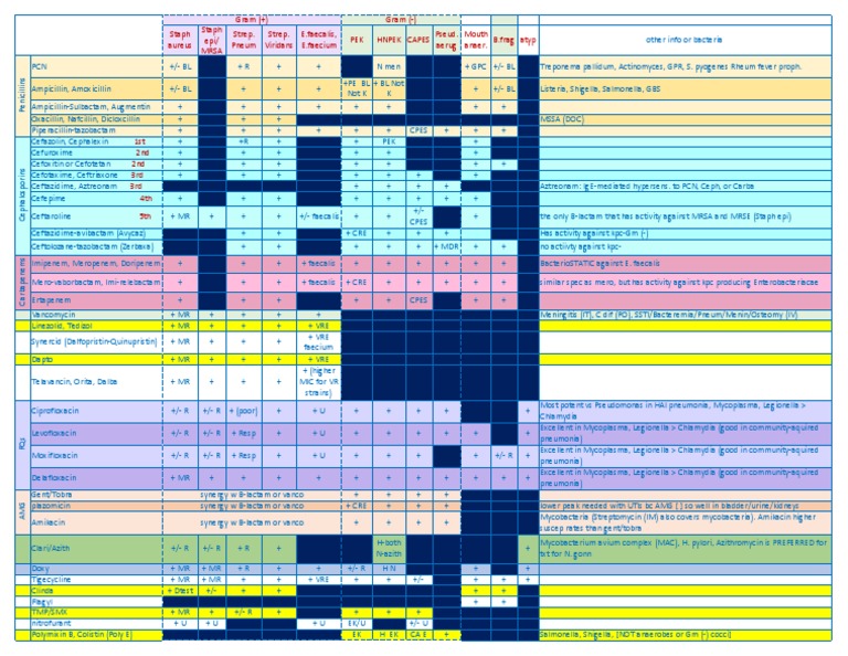 Bugdrug | PDF | Drugs | Pharmacology