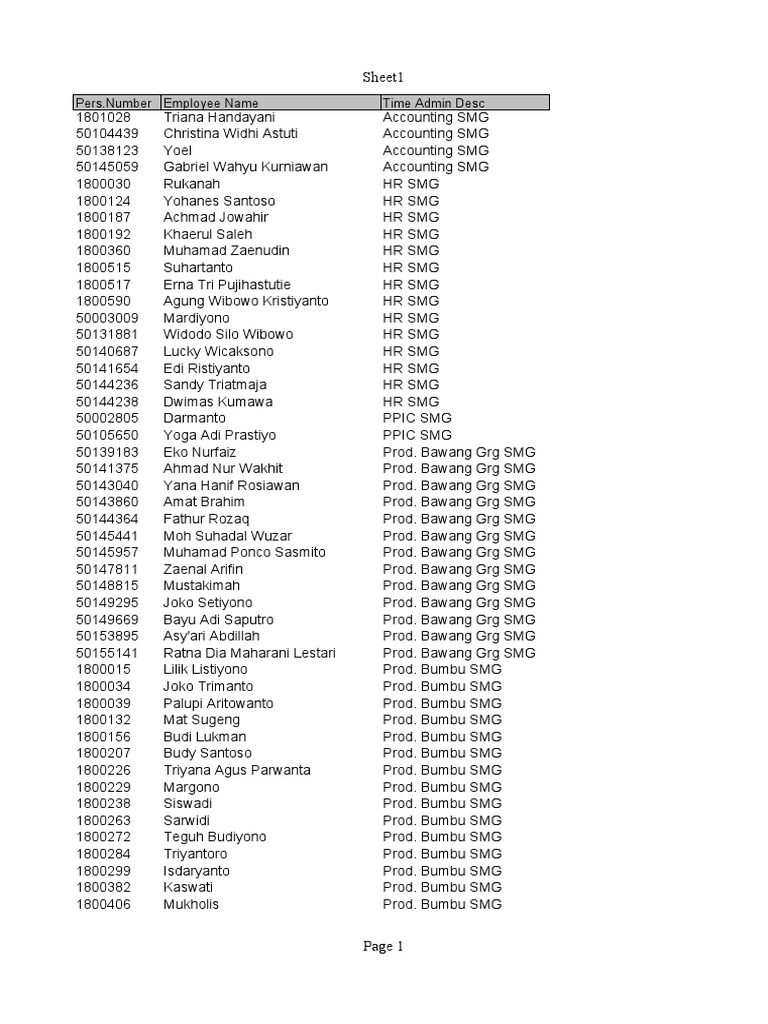Sheet1: Pers - Number Employee Name Time Admin Desc | PDF
