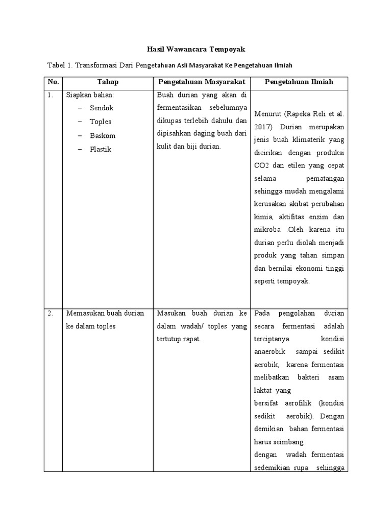 Tabel Hasil Wawancara Revisi_Tempoyak_Bekasam | PDF