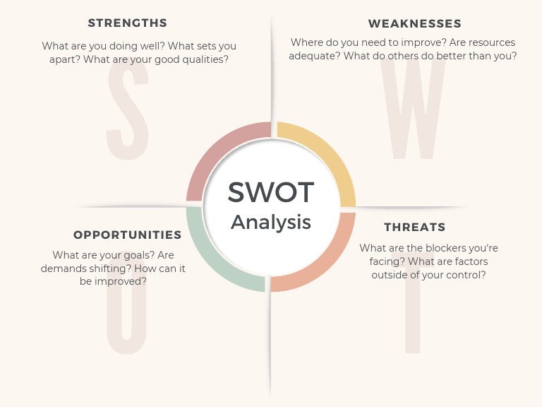 Social-Media-SWOT-Analysis | PDF