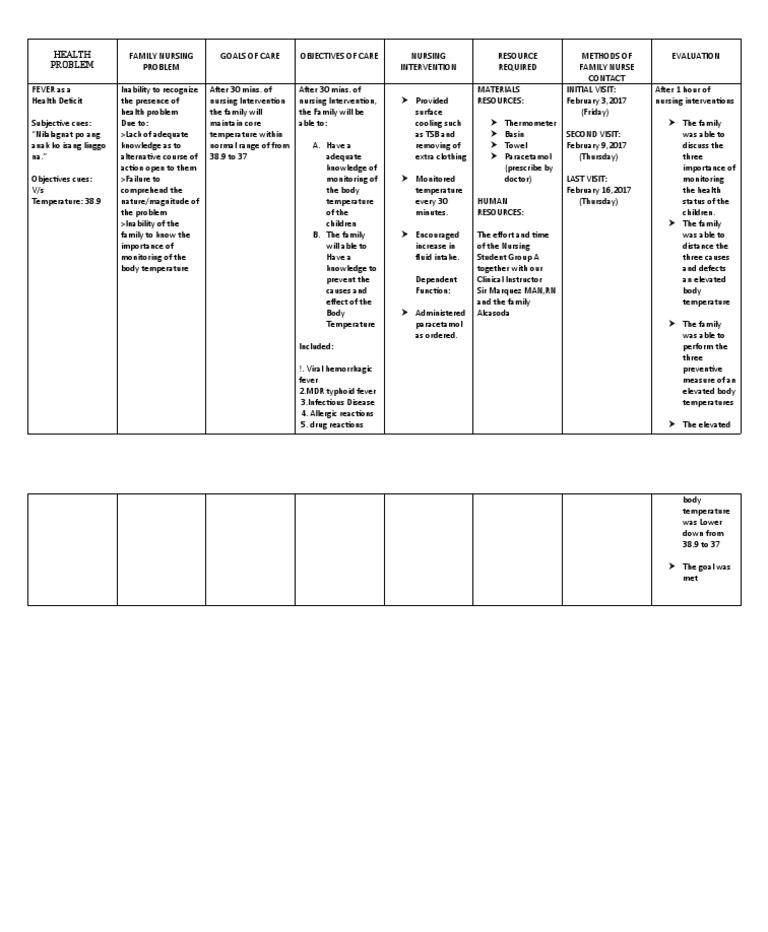 FNCP Fever | PDF | Nursing | Fever