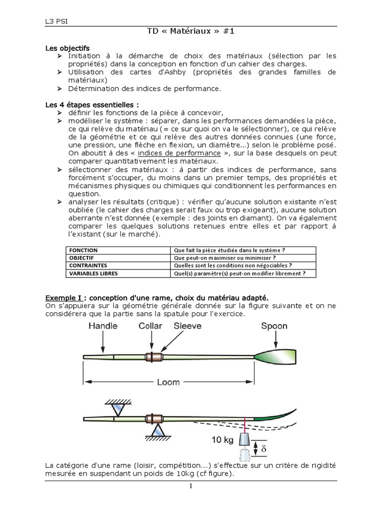 TD1 - L3 - Conception Ashby - Corrige | PDF | Résistance des matériaux | Flexion (matériau)