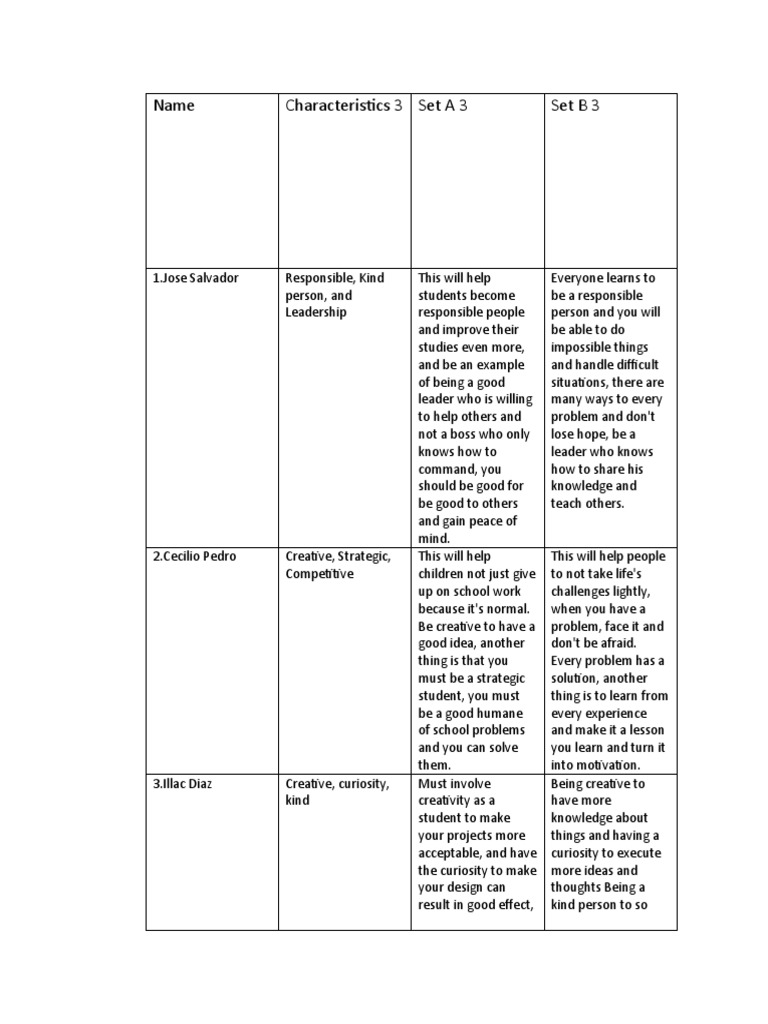 Jose Salvador Entrep | PDF | Creativity | Curiosity