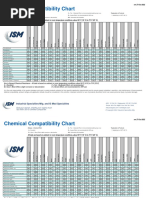 Polypropylene Chemical Compatibility Chart From Ism | PDF | Aluminium ...