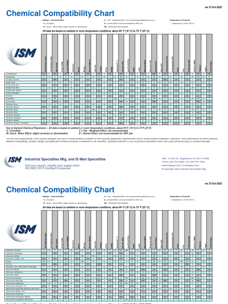 Chemical Compatibility Chart From Ism | Download Free PDF | Sodium ...