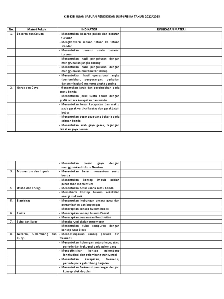 Kisi-Kisi Usp Fisika 2023 | PDF