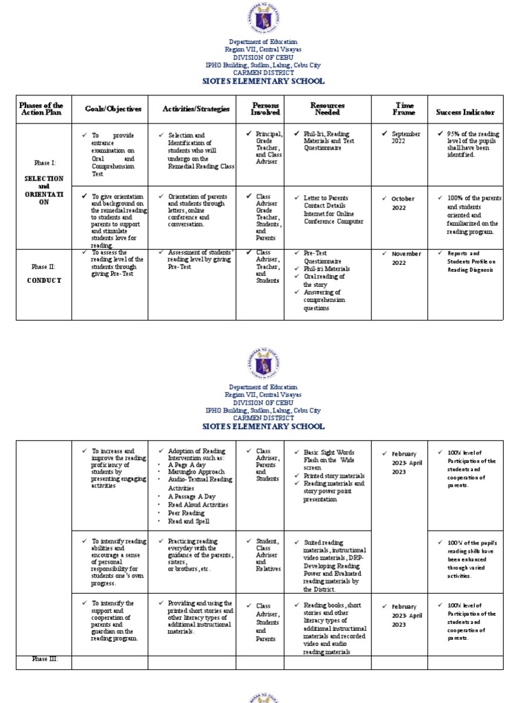 Action Plan Reading | PDF | Reading Comprehension | Cognitive Science