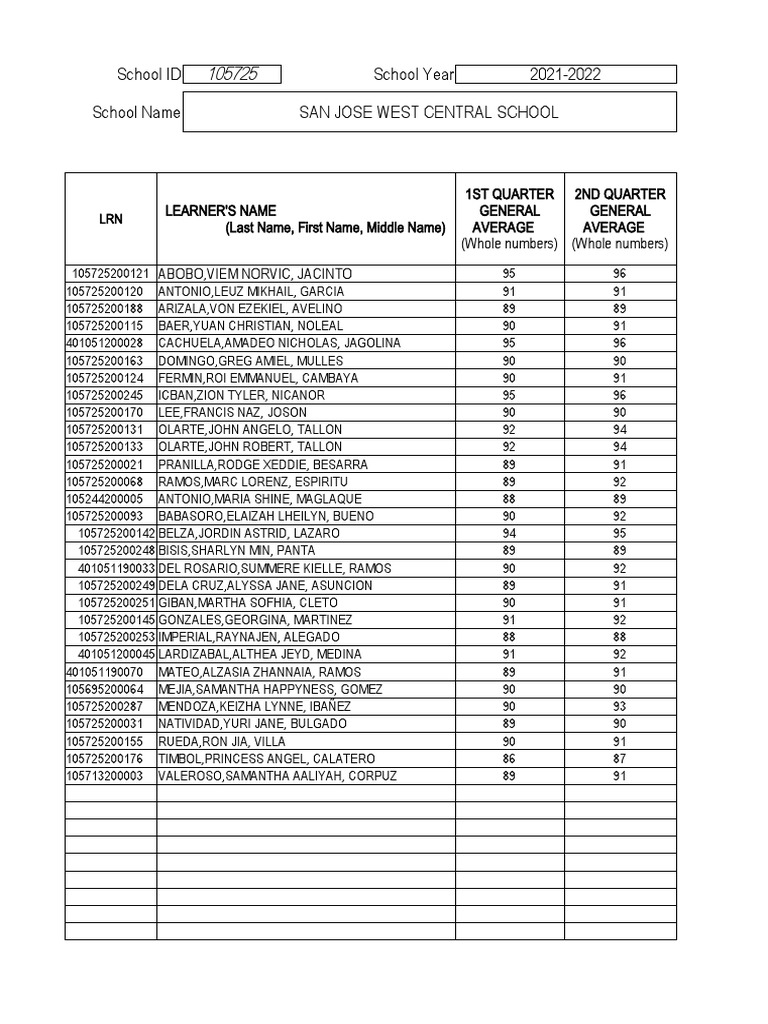 Grade 1 - Sy 21 22 List of Promotees | PDF