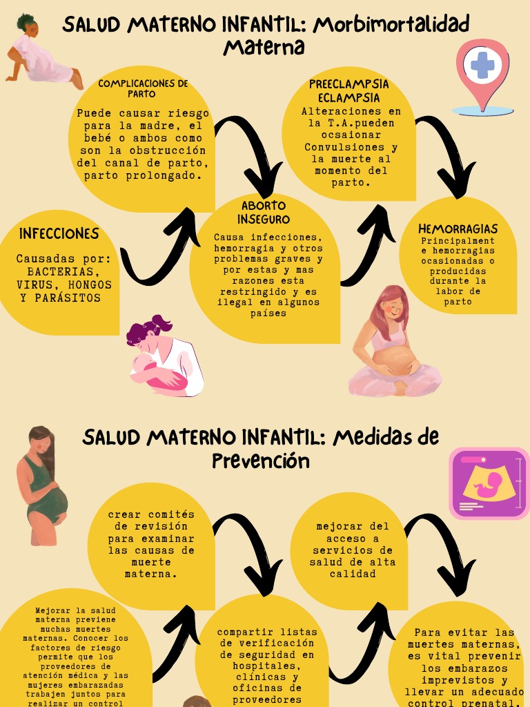 Morbimortalidad | PDF | Parto | El embarazo