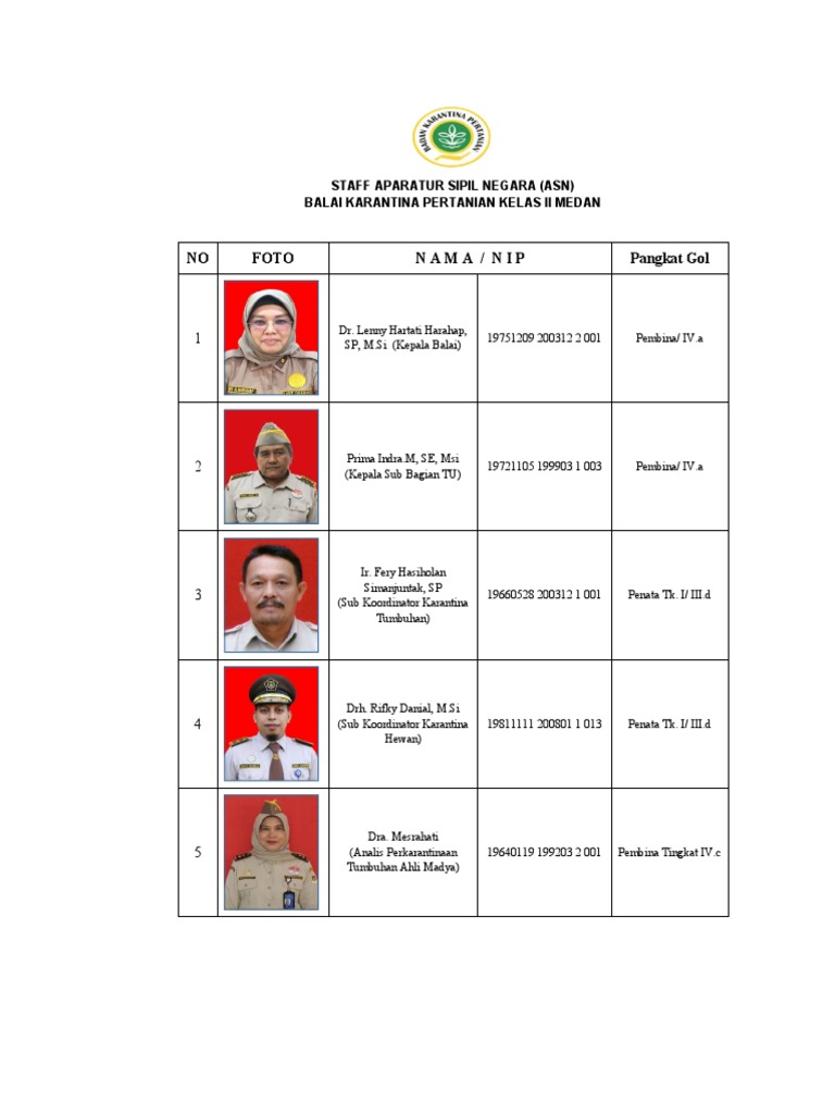 Medan Agricultural Quarantine Staff | PDF