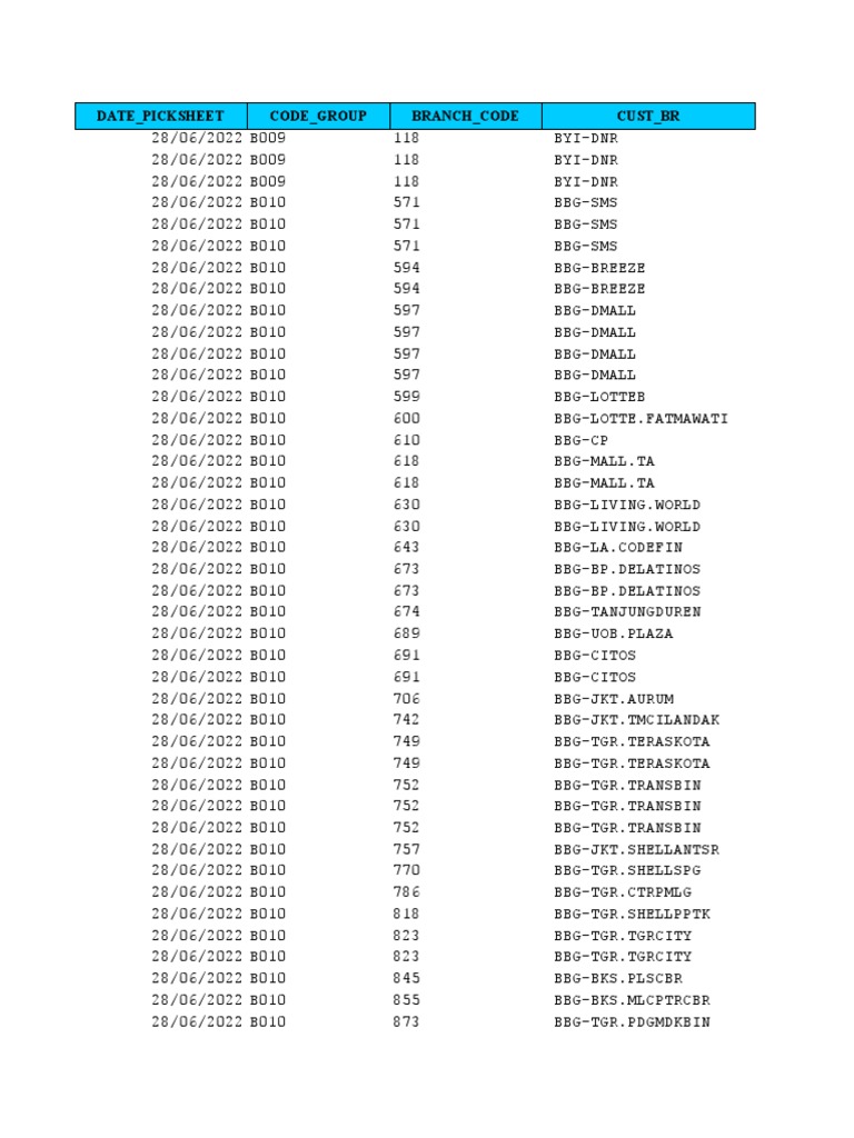 Date - Picksheet Code - Group Branch - Code Cust - BR | PDF