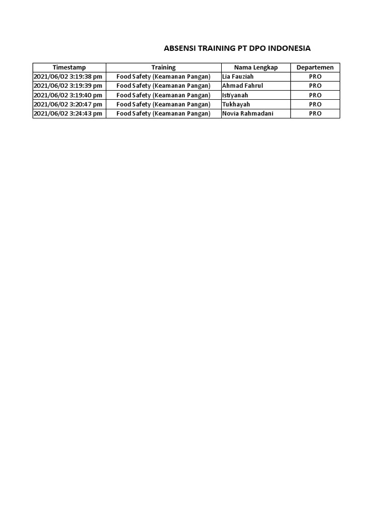 Absensi Training Food Safety - 2021 | PDF | Kesehatan Holistik