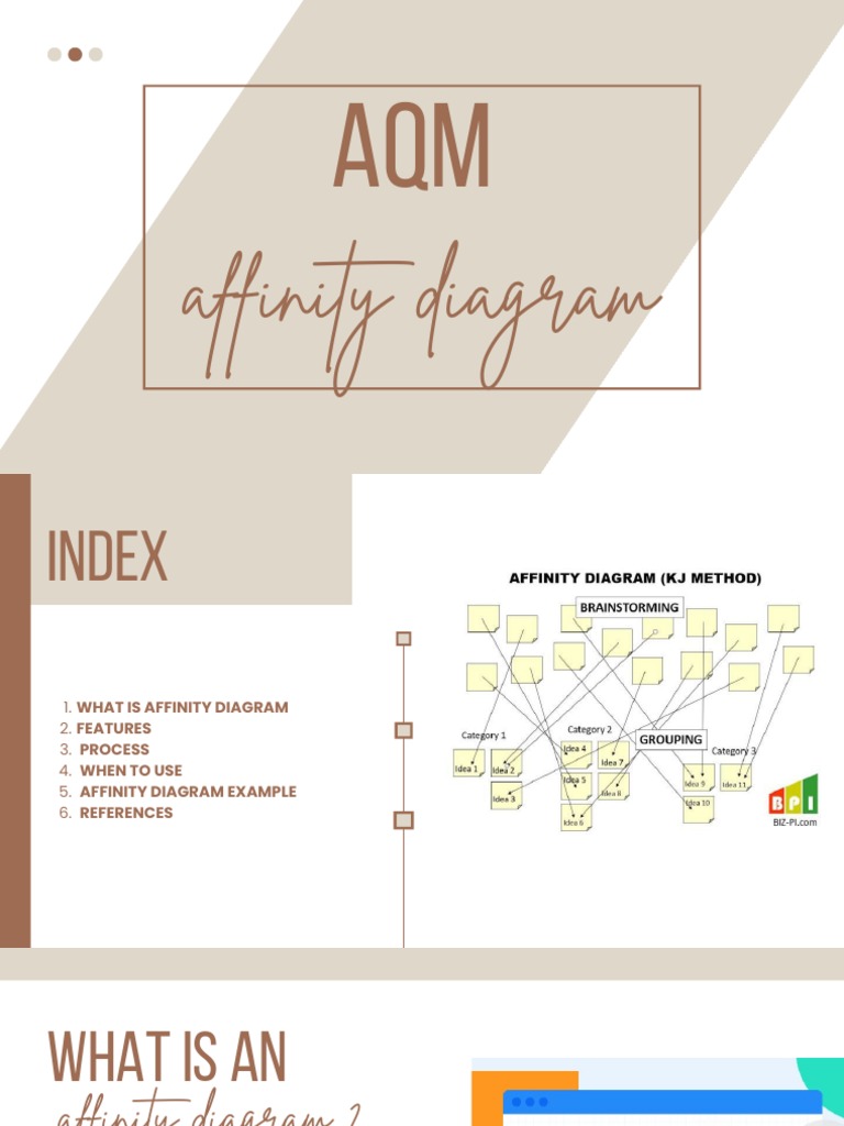 Affinity Diagram | PDF | Brainstorming | Data