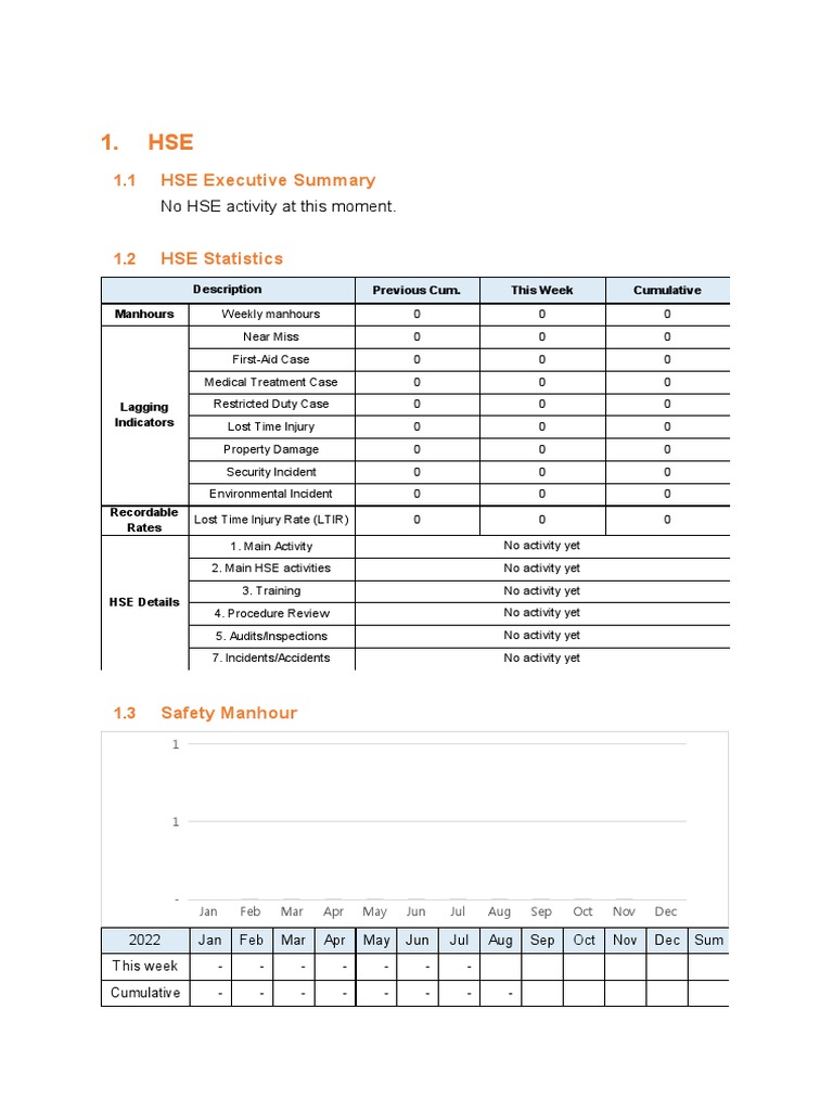 HSE Weekly Report-Sheet | PDF | Safety