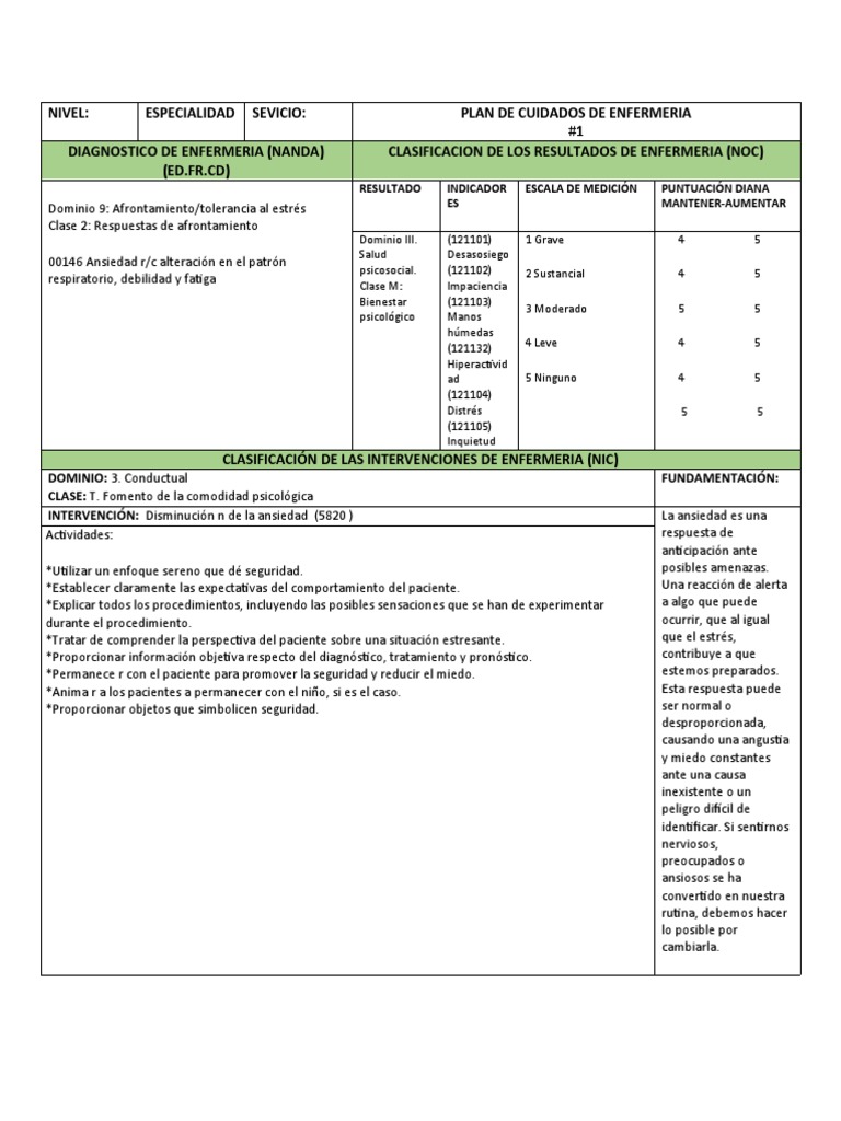 Cuadro Place | PDF | Ansiedad | Estrés (biología)