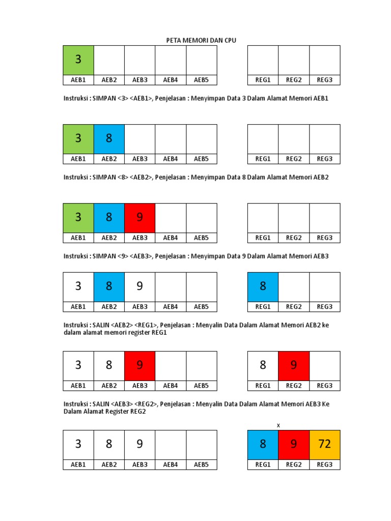 Optimasi Peta Memori & CPU | PDF