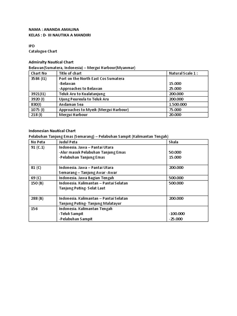 IPD (Catalogue Chart) | PDF