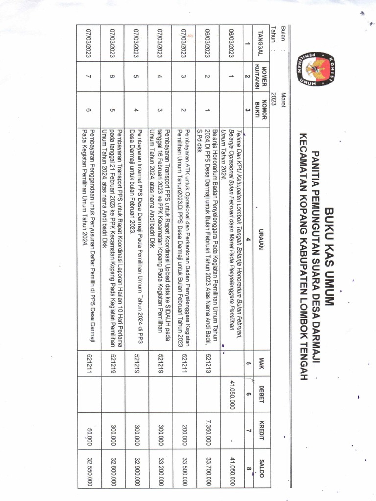 Laporan Pertanggung Jawaban SPJ | PDF