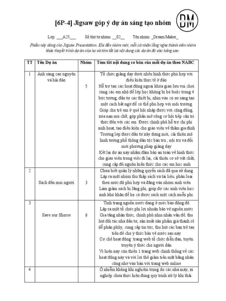 A25 - Nhom-02 - 6P4 - Le Sanh Hoang Tuan | PDF