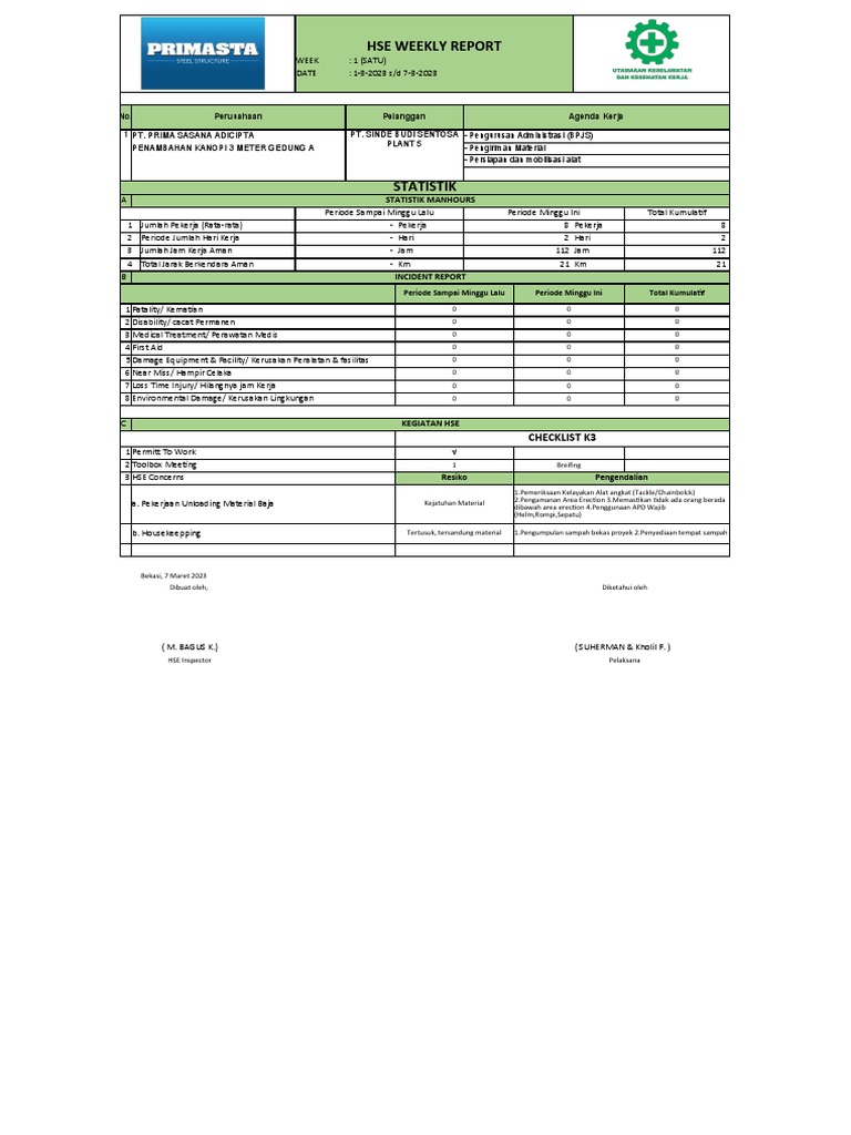 011a. Laporan Progres Kerja k3 | PDF