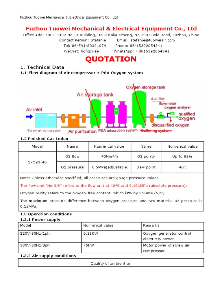 Quotation of 40Nm3 Oxygen Generator With Atlas Copco GA75 Compressor & FX Air Dryer - TUOWEI AIR ...