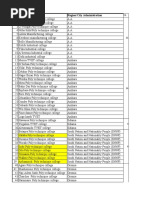 Digaf Mfi Profile | PDF | Microfinance | Loans