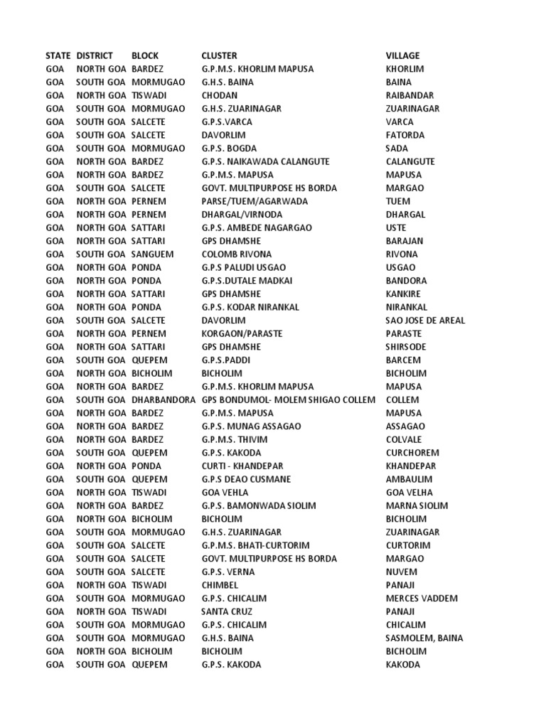 State District Block Cluster Village | PDF