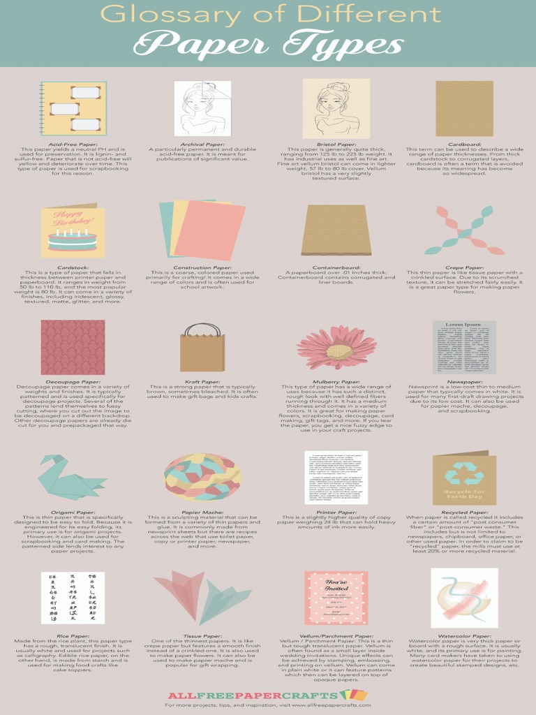 Different Paper Types | PDF