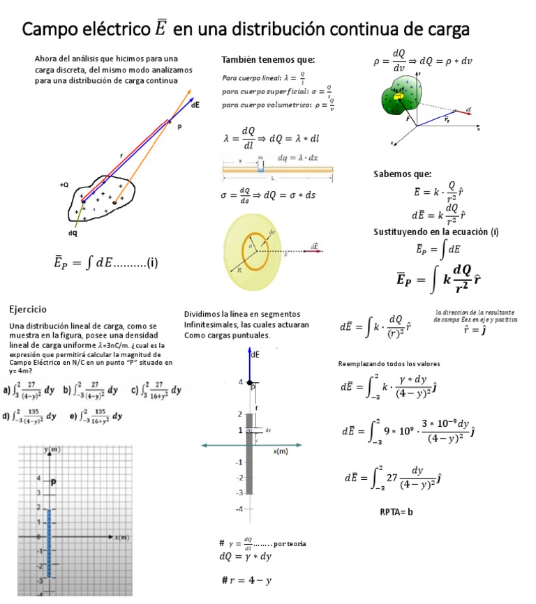 Cálculo de Campo Eléctrico en Carga Continua | PDF | Física | Física Aplicada e Interdisciplinaria