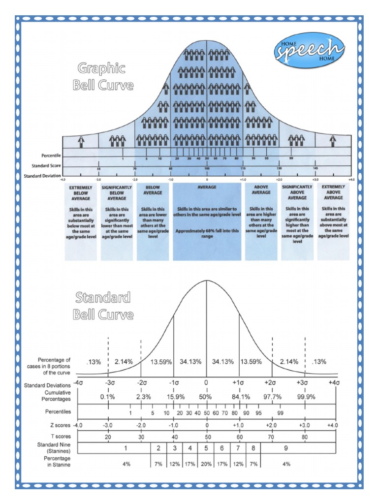 Bell Curve Chart | PDF