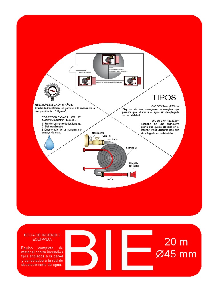 Mantenimiento y Tipos de BIE para Incendios | PDF | Bienes ...