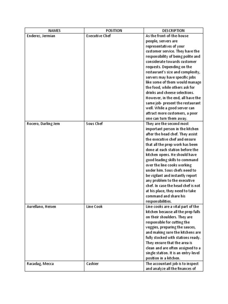 Restaurant Staff Roles and Responsibilities | PDF | Chef | Restaurants