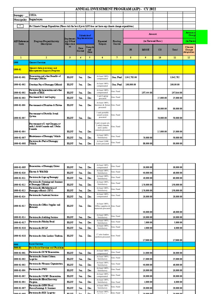 AIP Summary Form | PDF | Economies