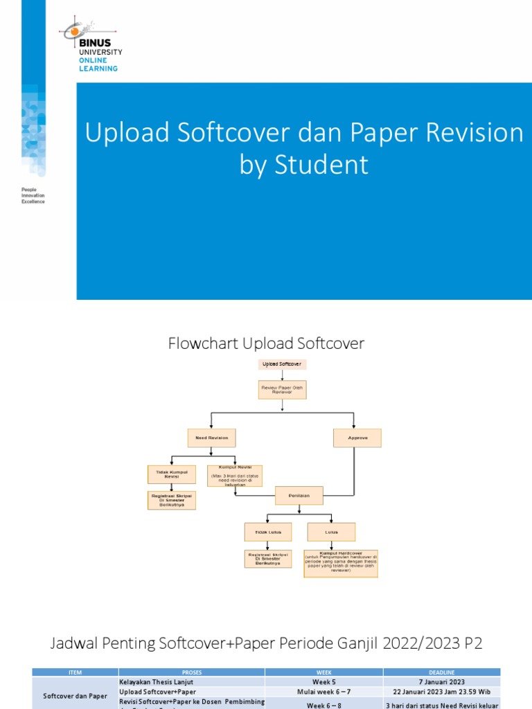 Materi Briefing Upload Softcover Dan Paper Periode Ganjil 2022 P2 - Rev ...