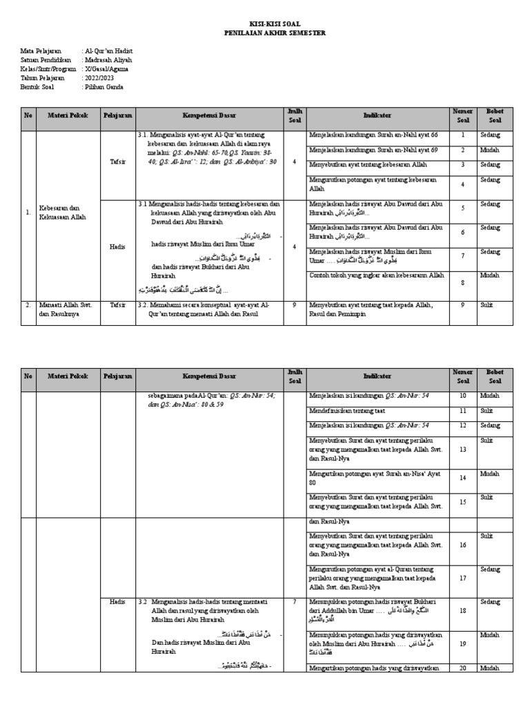 Kisi-Kisi Pas QH Agm X 2022-2023 | PDF