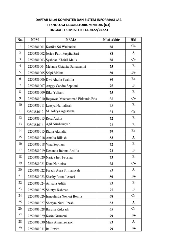 Semester 1 Medical Lab Tech Grades | PDF