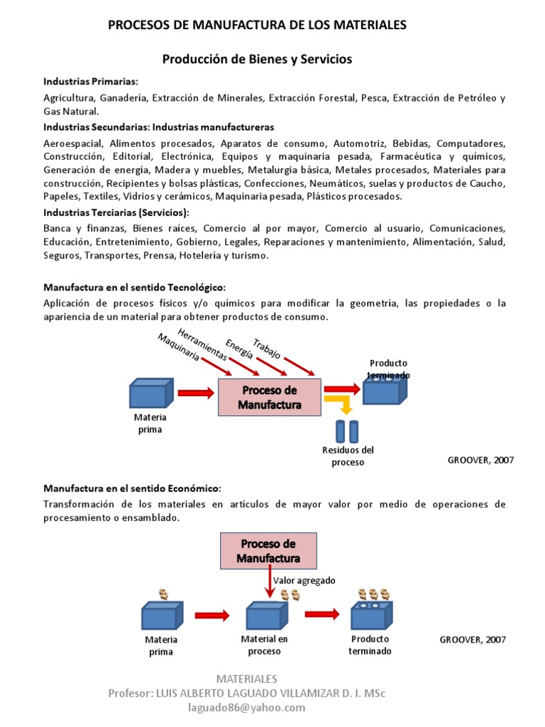 Guías Procesos de Manufactura | PDF
